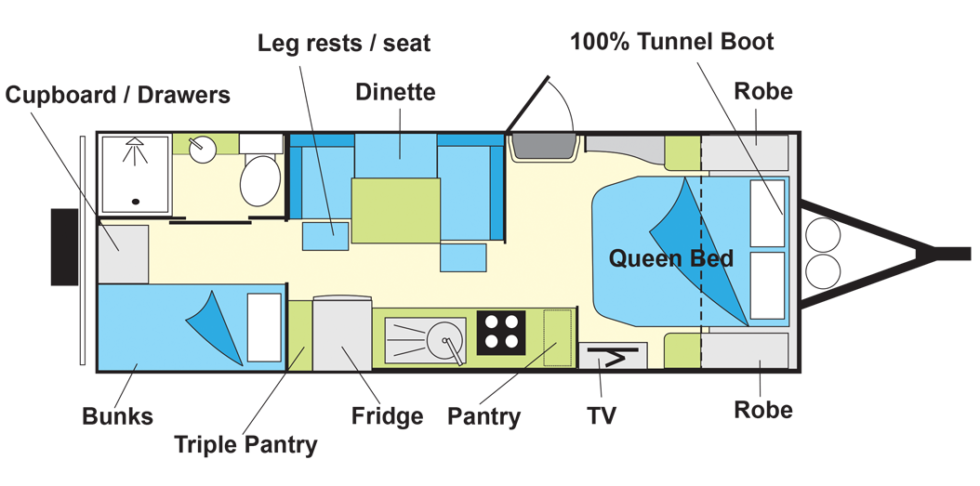 Family Caravans - Willow RV Caravans